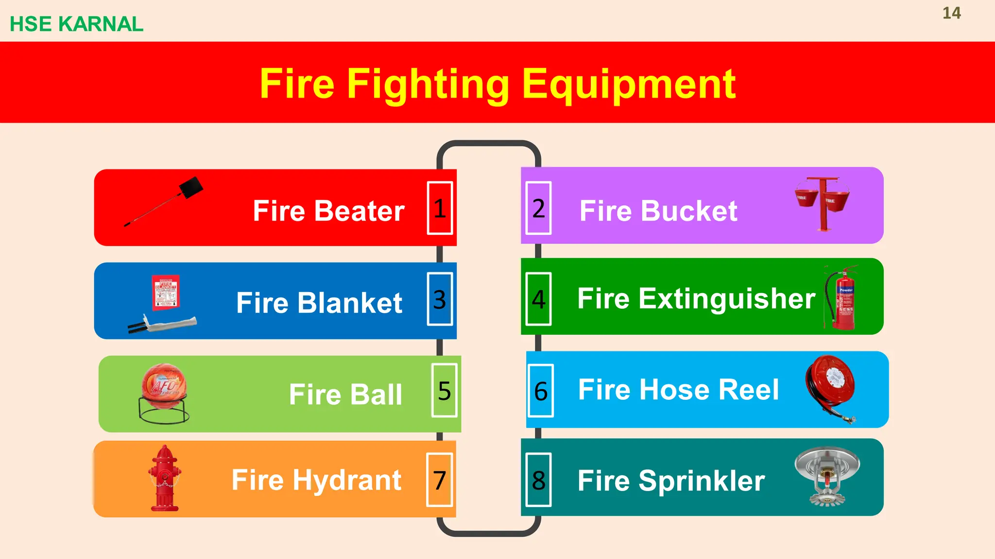 Fire Safety Training for all.pdf