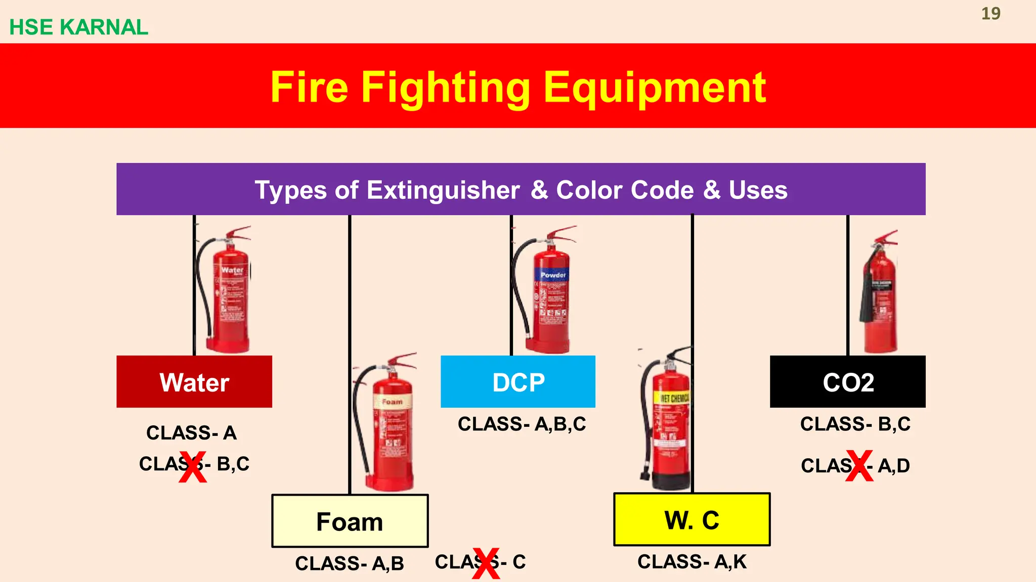 Fire Safety Training for all.pdf