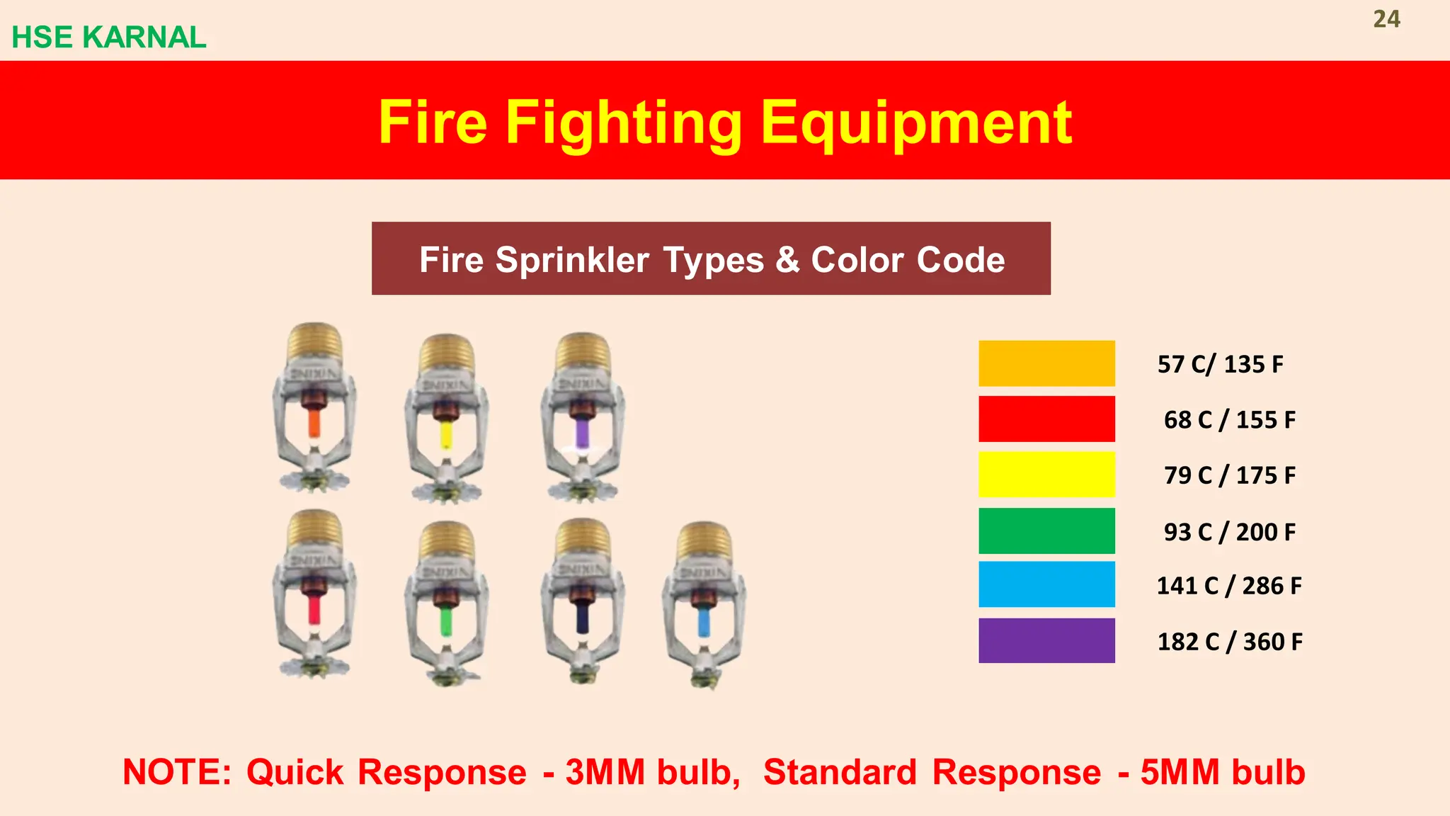 Fire Safety Training for all.pdf