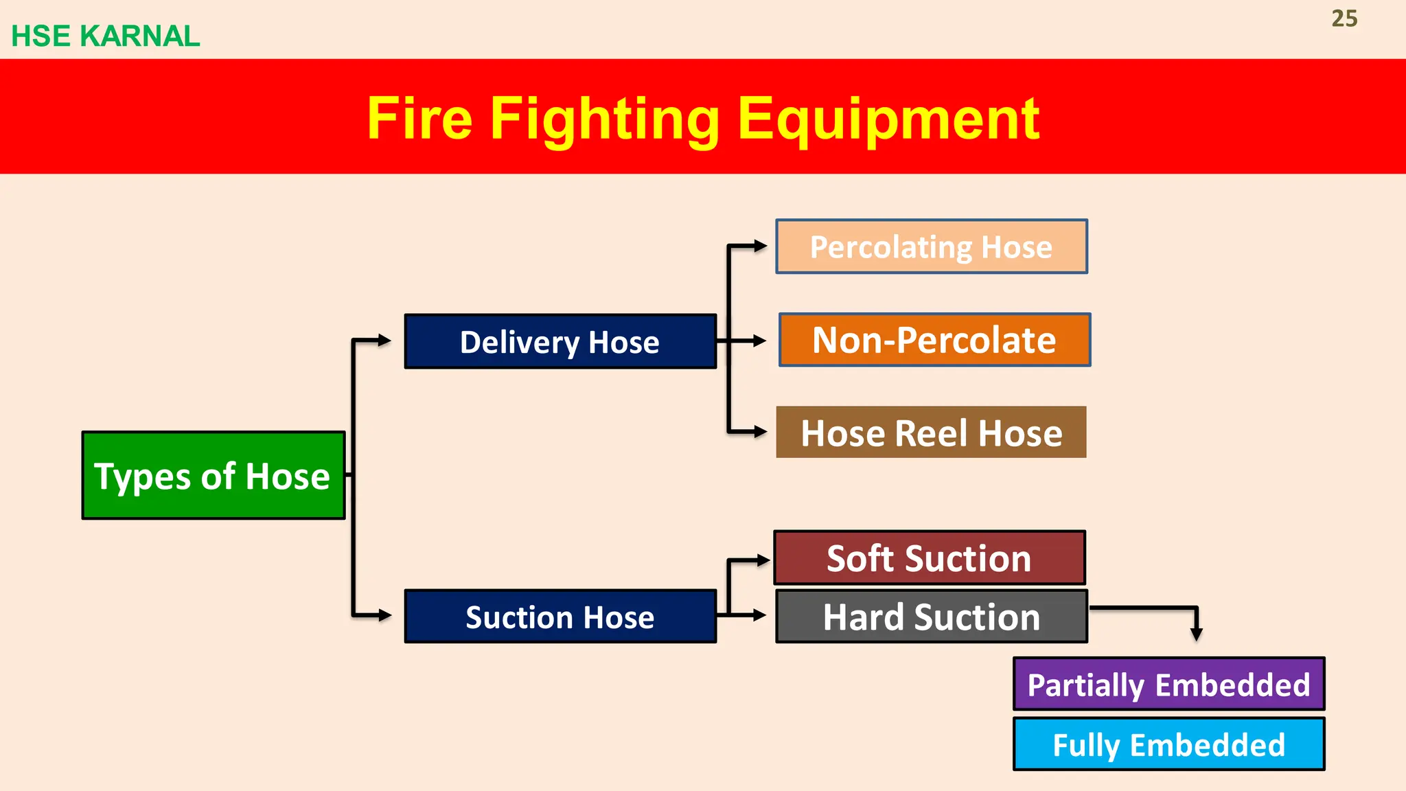 Fire Safety Training for all.pdf