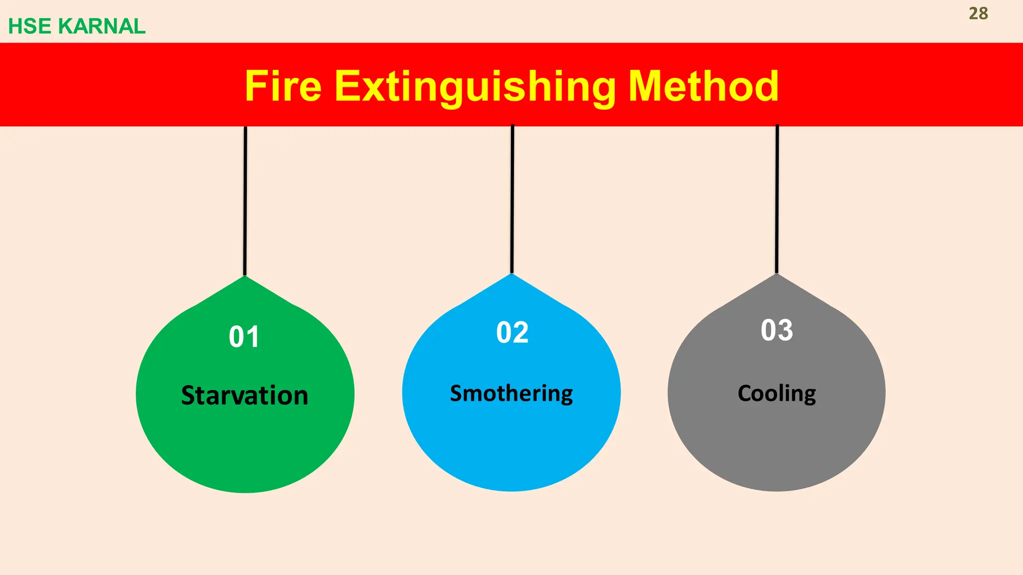 Fire Safety Training for all.pdf