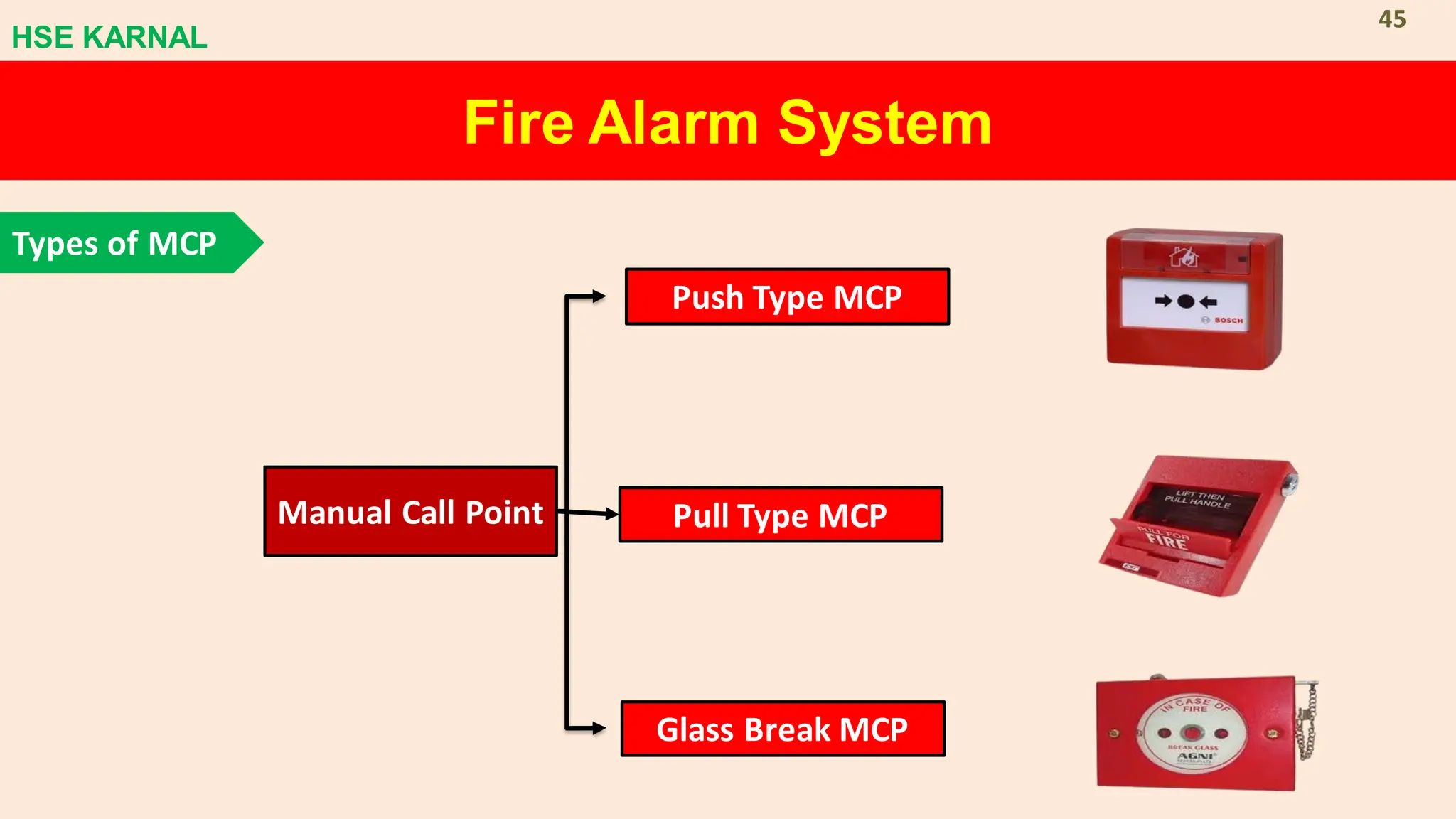 Fire Safety Training for all.pdf