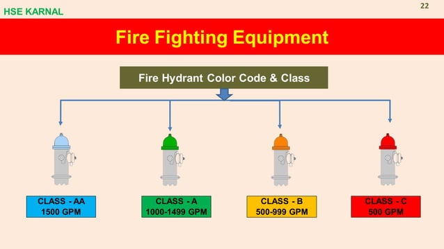 Fire Safety Training for all.pdf