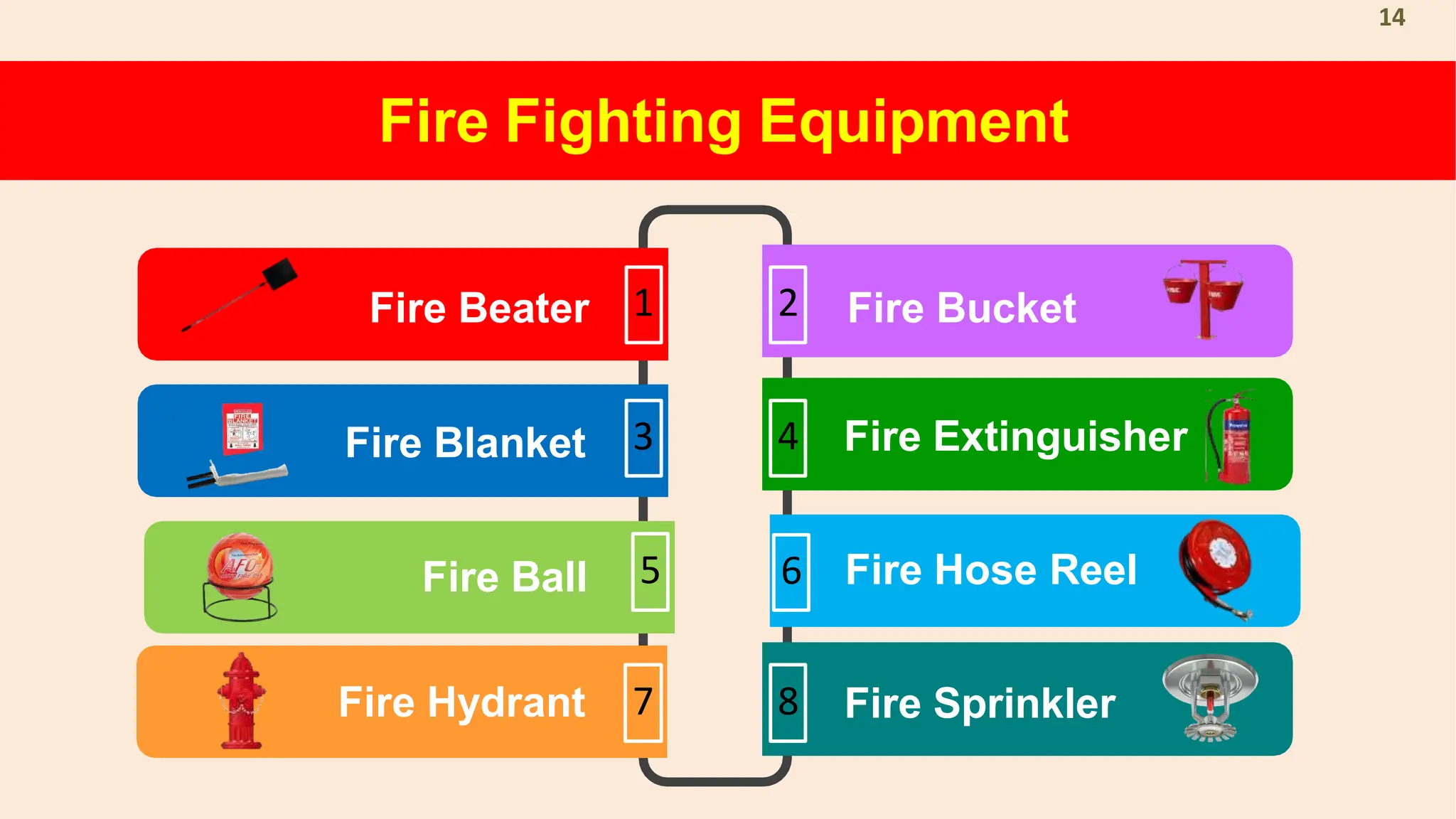 FIRE PREVENTION AND FIRE PROTECTION SAFETY TRAINING PPT | PPTX