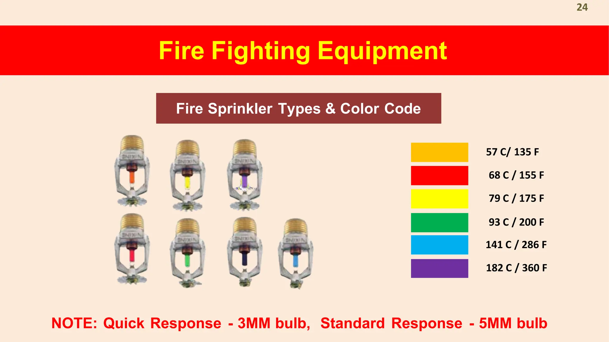 FIRE PREVENTION AND FIRE PROTECTION SAFETY TRAINING PPT | PPTX