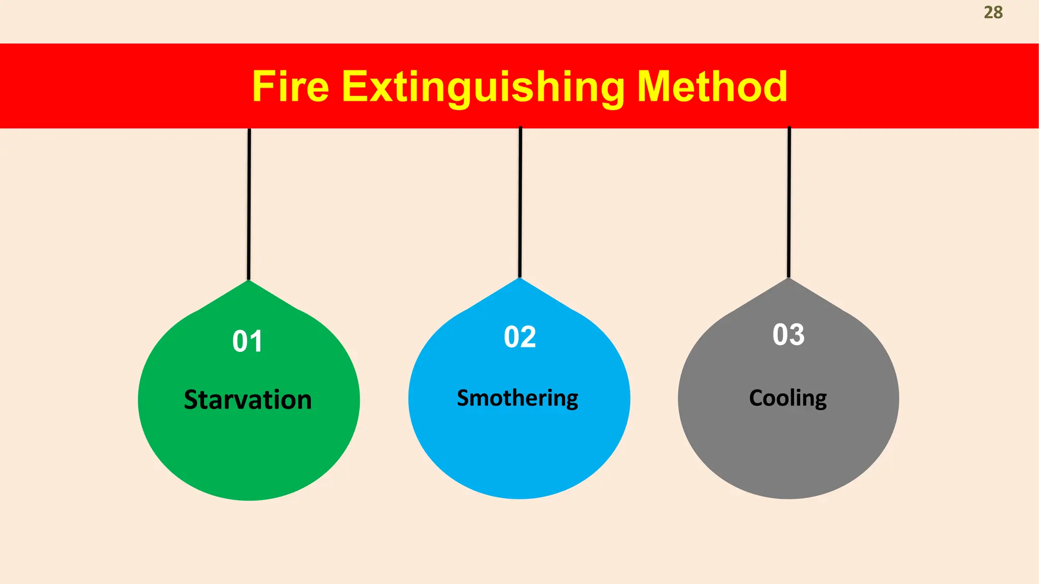 FIRE PREVENTION AND FIRE PROTECTION SAFETY TRAINING PPT | PPTX