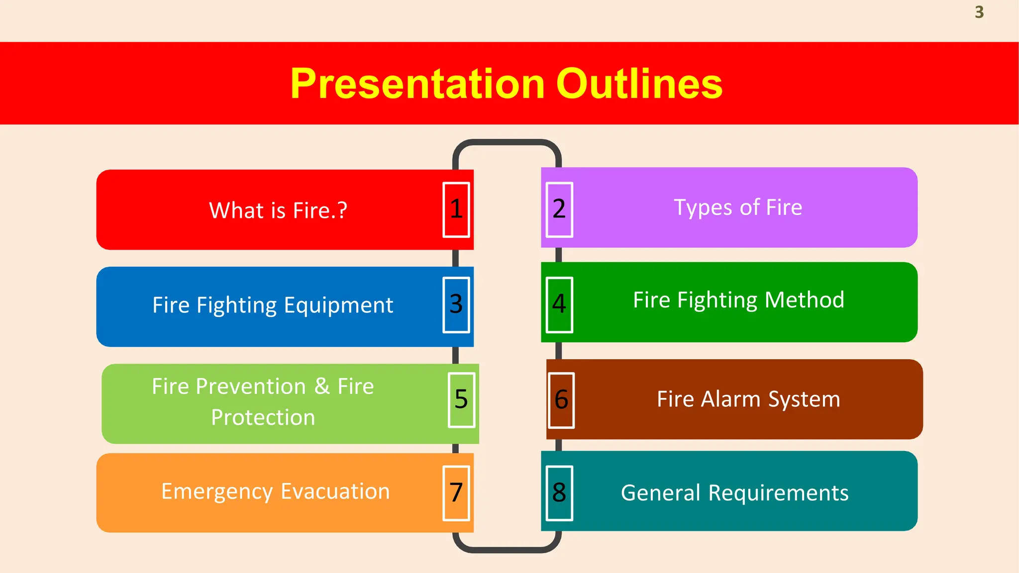 FIRE PREVENTION AND FIRE PROTECTION SAFETY TRAINING PPT | PPTX