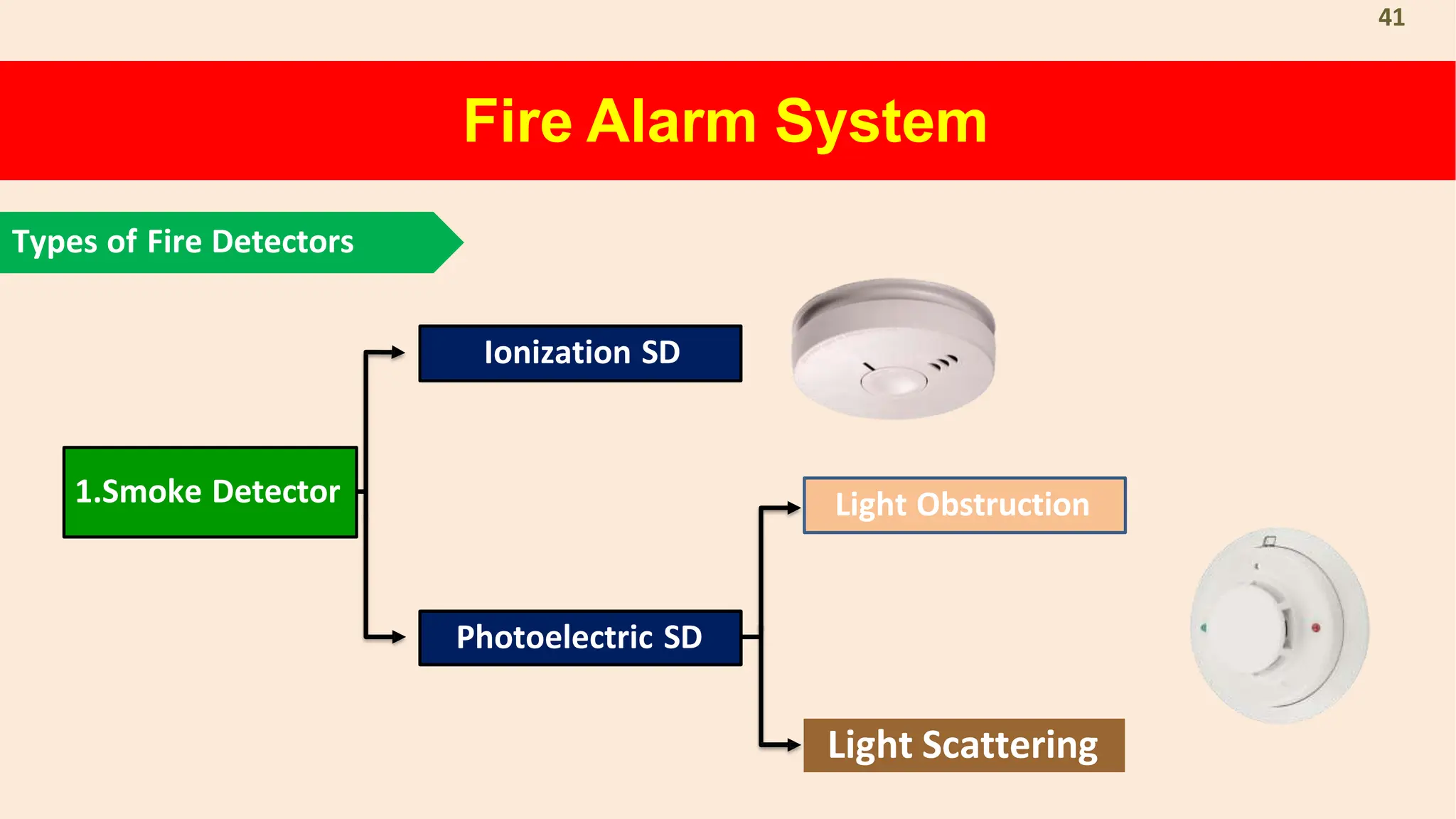 FIRE PREVENTION AND FIRE PROTECTION SAFETY TRAINING PPT | PPTX