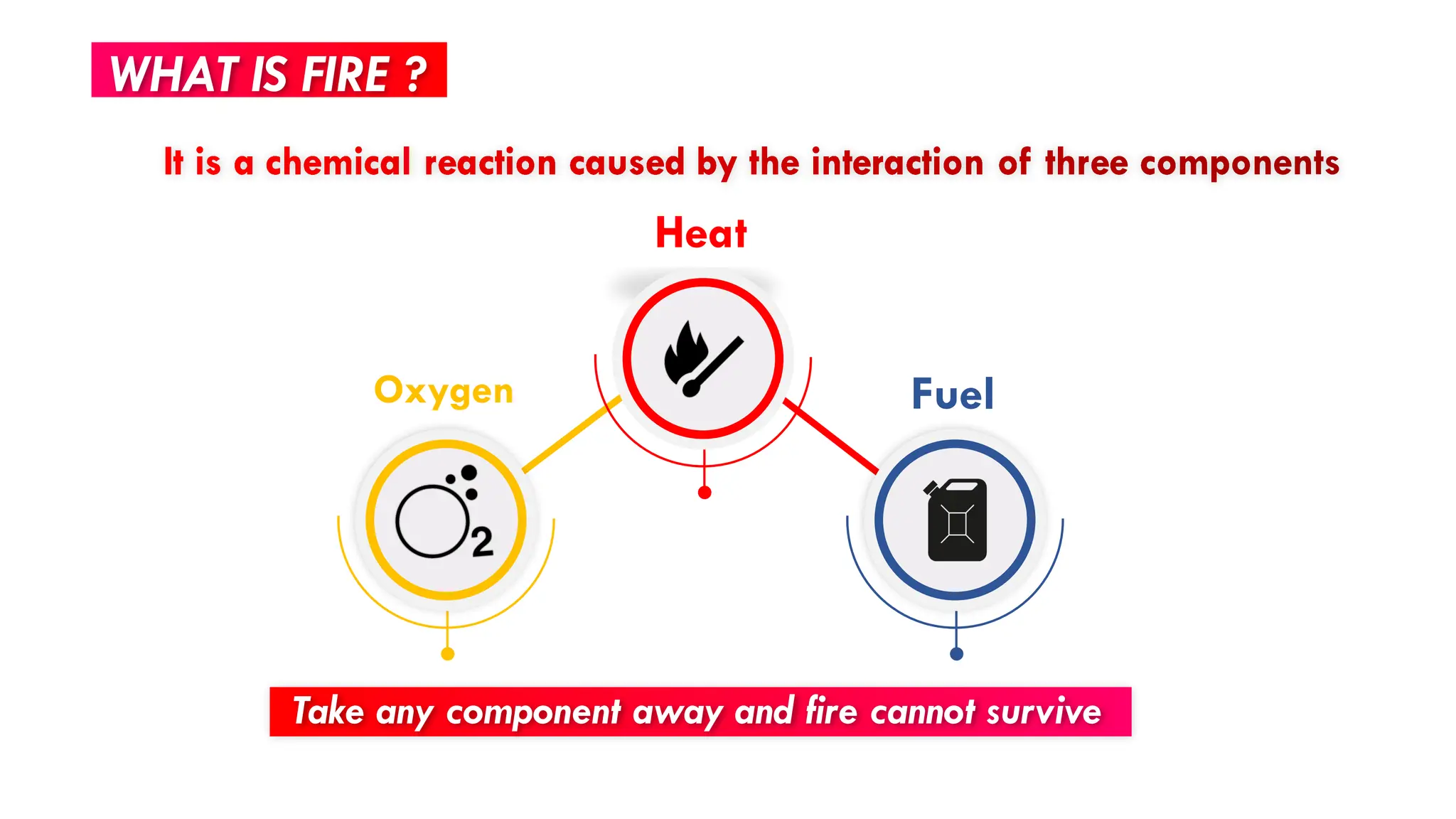 Fire Safety Training Presentation .pptx