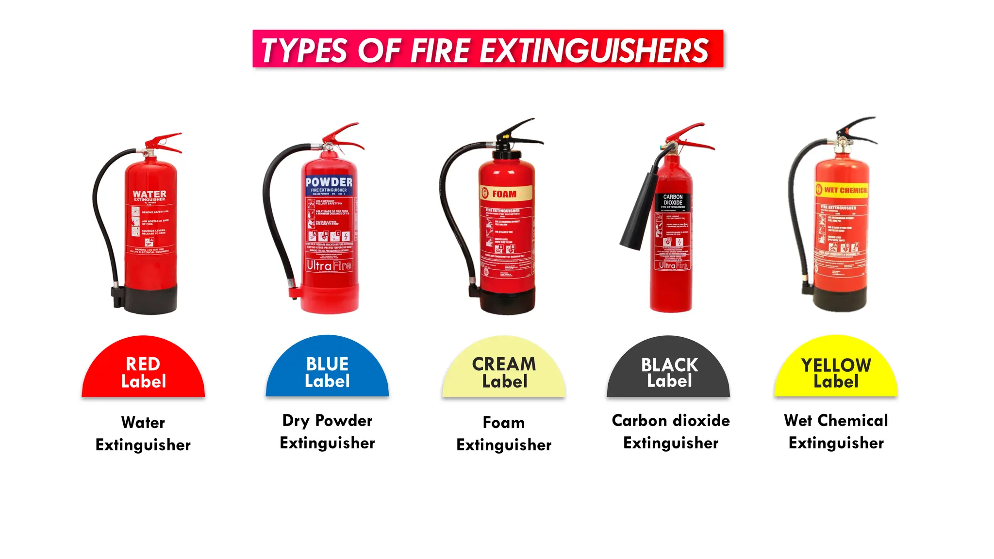 Fire Safety Training Presentation .pptx