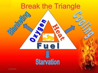 Fire safety training | PDF