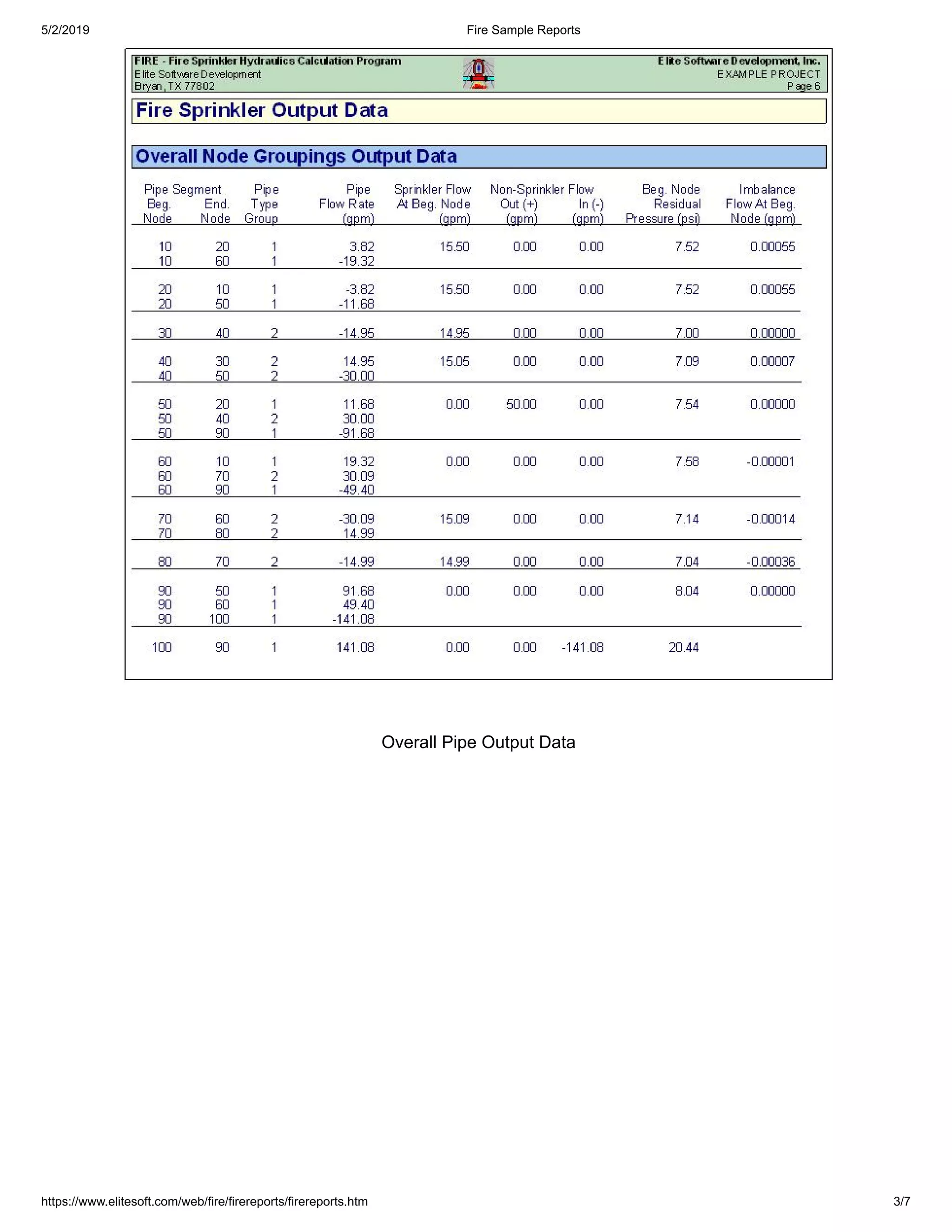 Fire sample reports | PDF