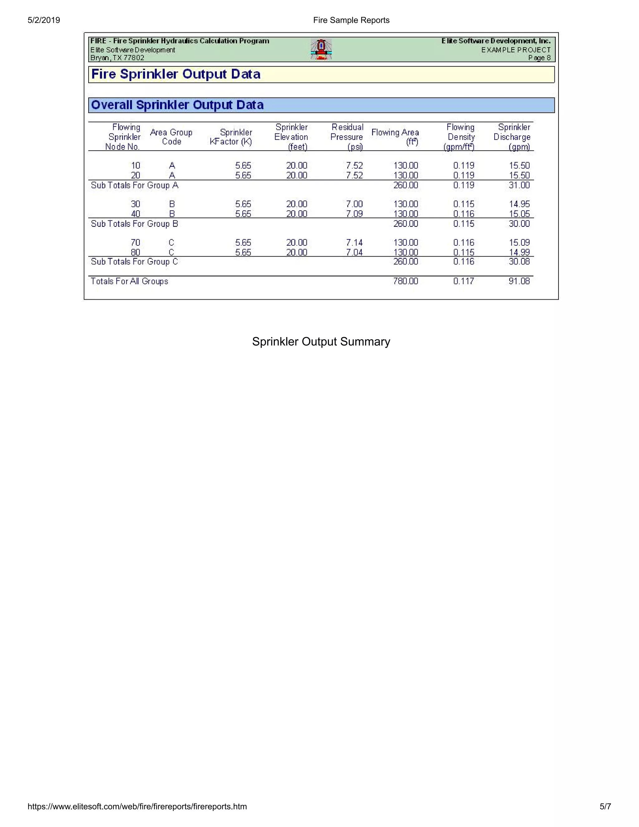 Fire sample reports | PDF
