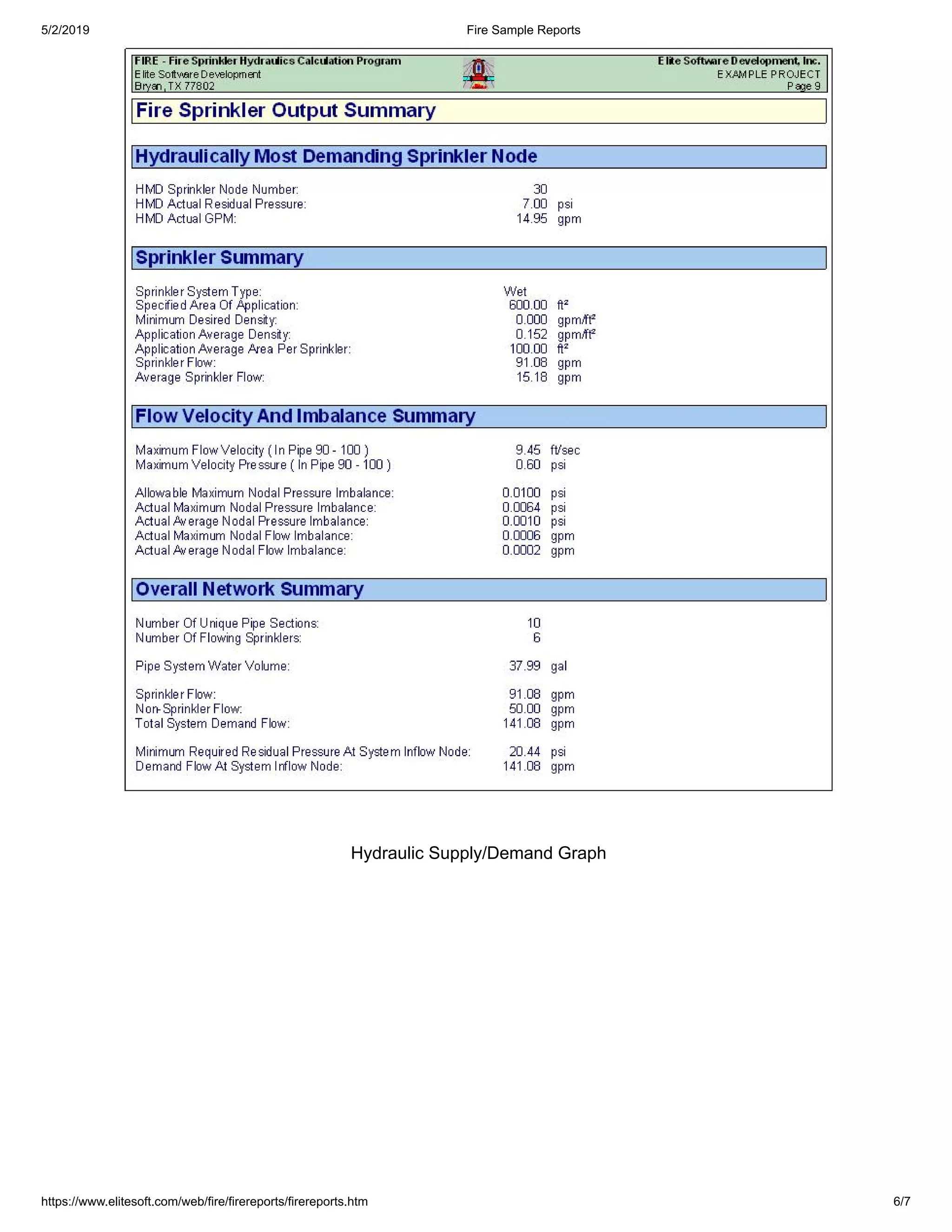 Fire sample reports | PDF