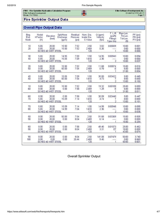 Fire sample reports | PDF