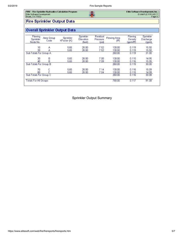 Fire sample reports | PDF