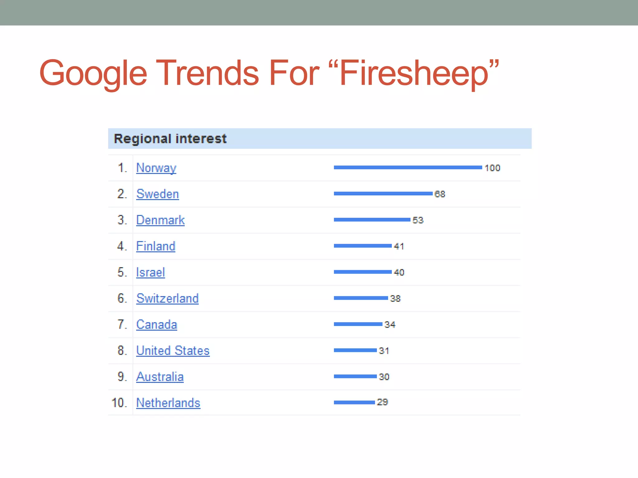 Firesheep & HTTPS, Explained! | PPTX | Web Development | Internet