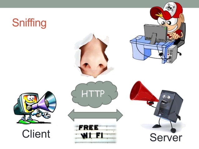 Firesheep & HTTPS, Explained! | PPT