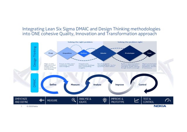 Fireside chat slide | PDF