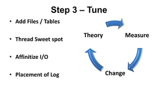 Fireside fusion talk - message queues | PPTX
