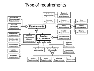 type of requirements | PPTX