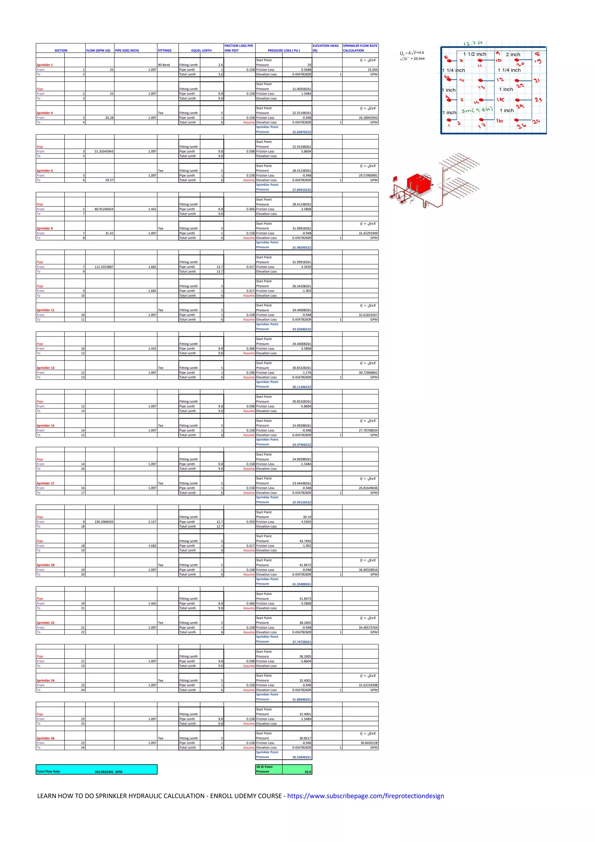 Fire sprinkler hydraulic calculation sheet | PDF