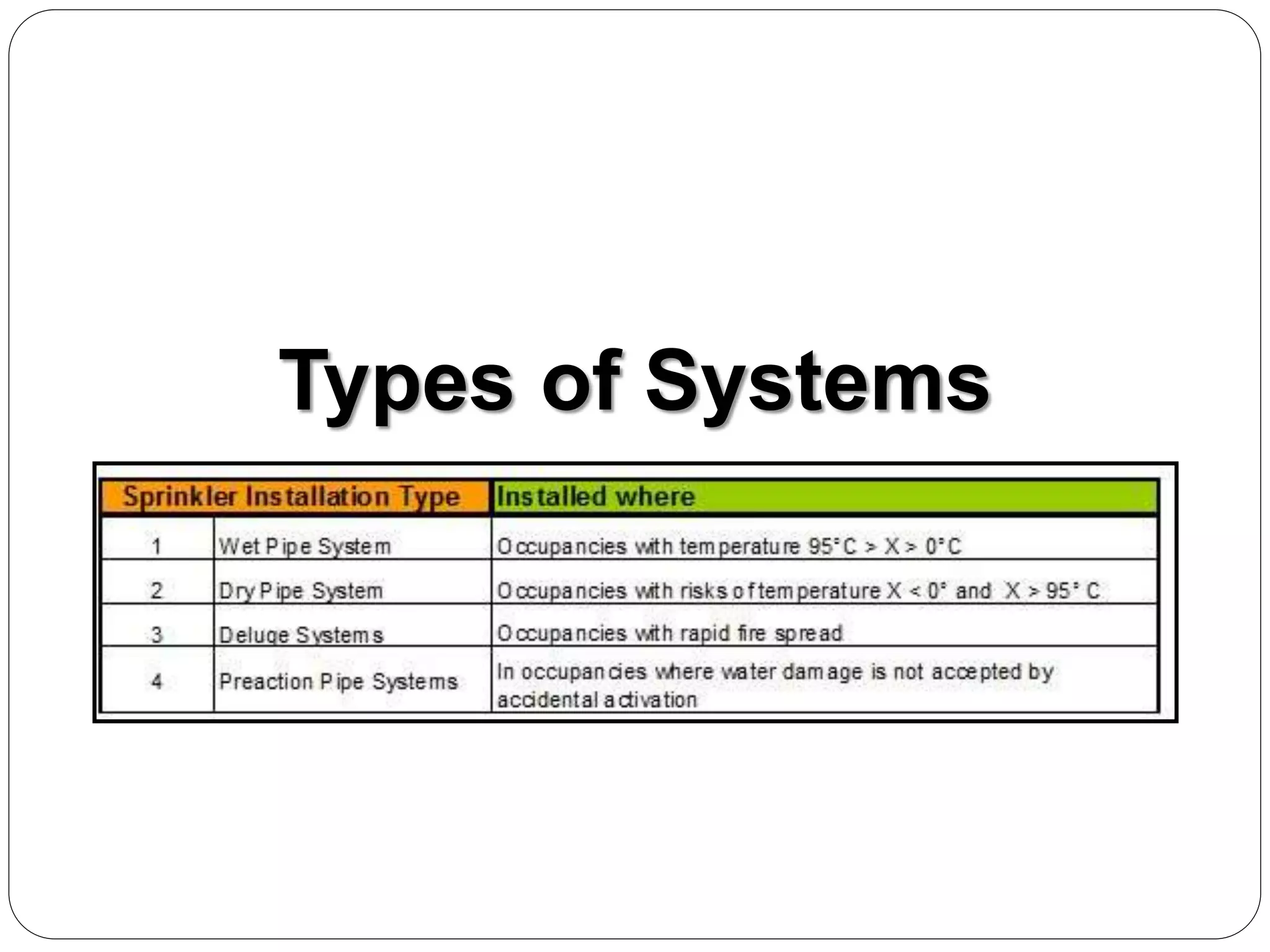 Fire sprinkler systems | PPT