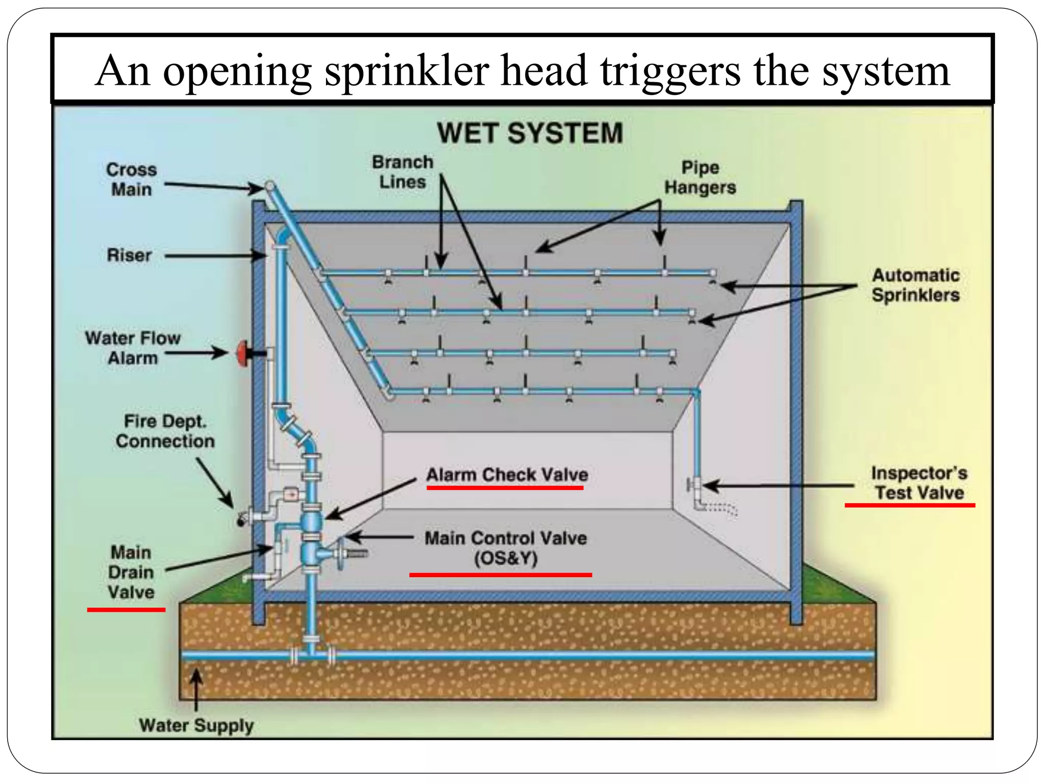 Fire sprinkler systems | PPT