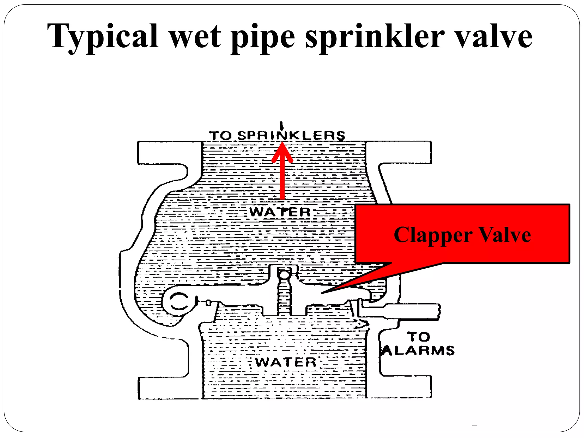 Fire sprinkler systems | PPT