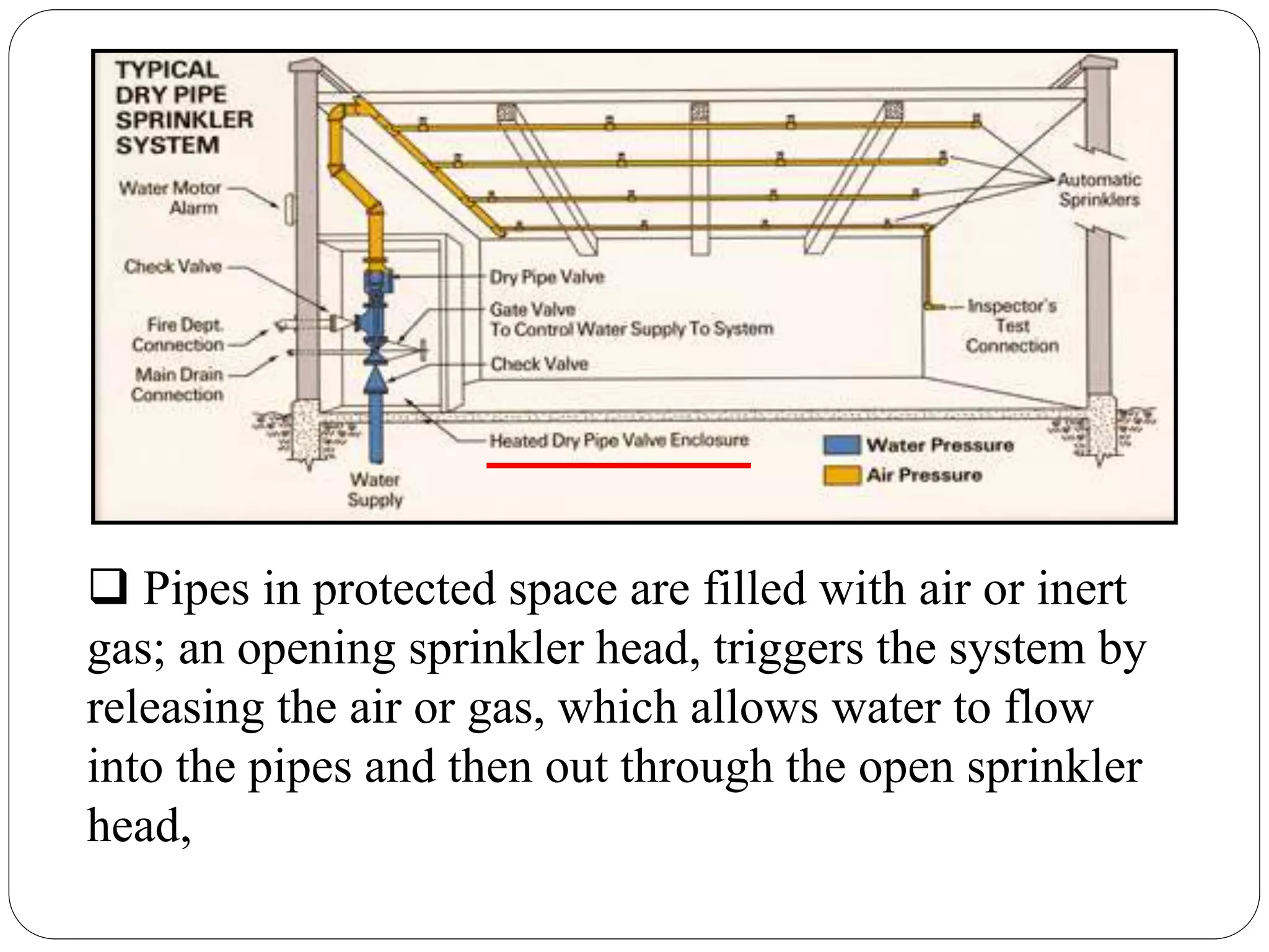 Fire sprinkler systems | PPT