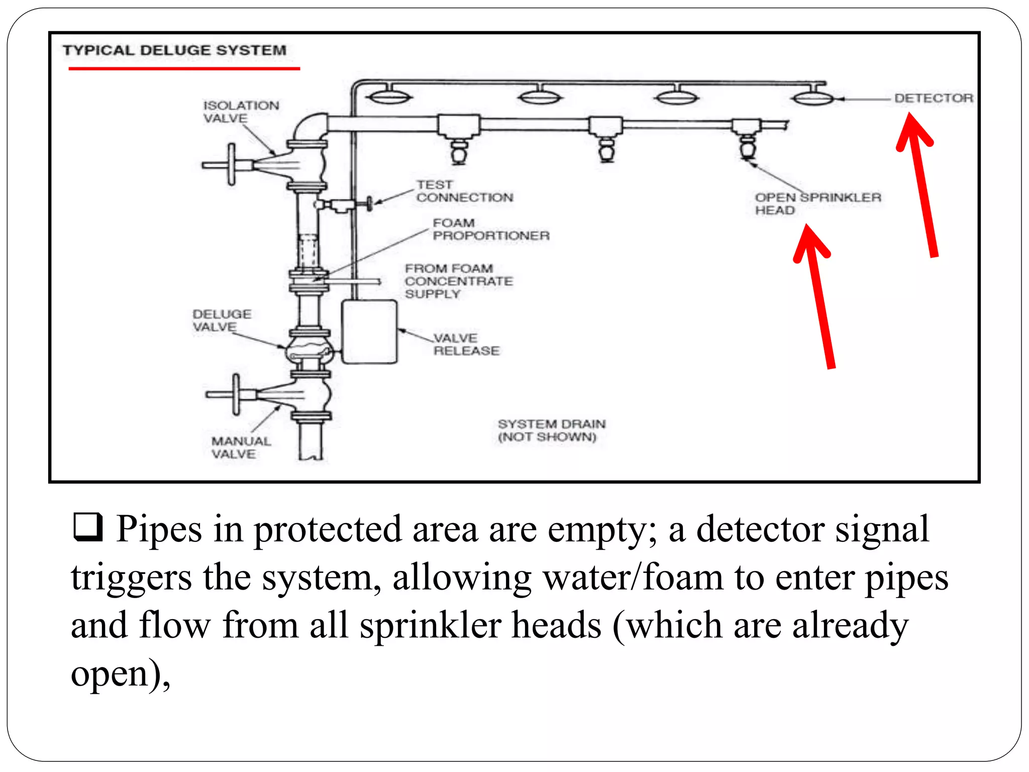 Fire sprinkler systems | PPT