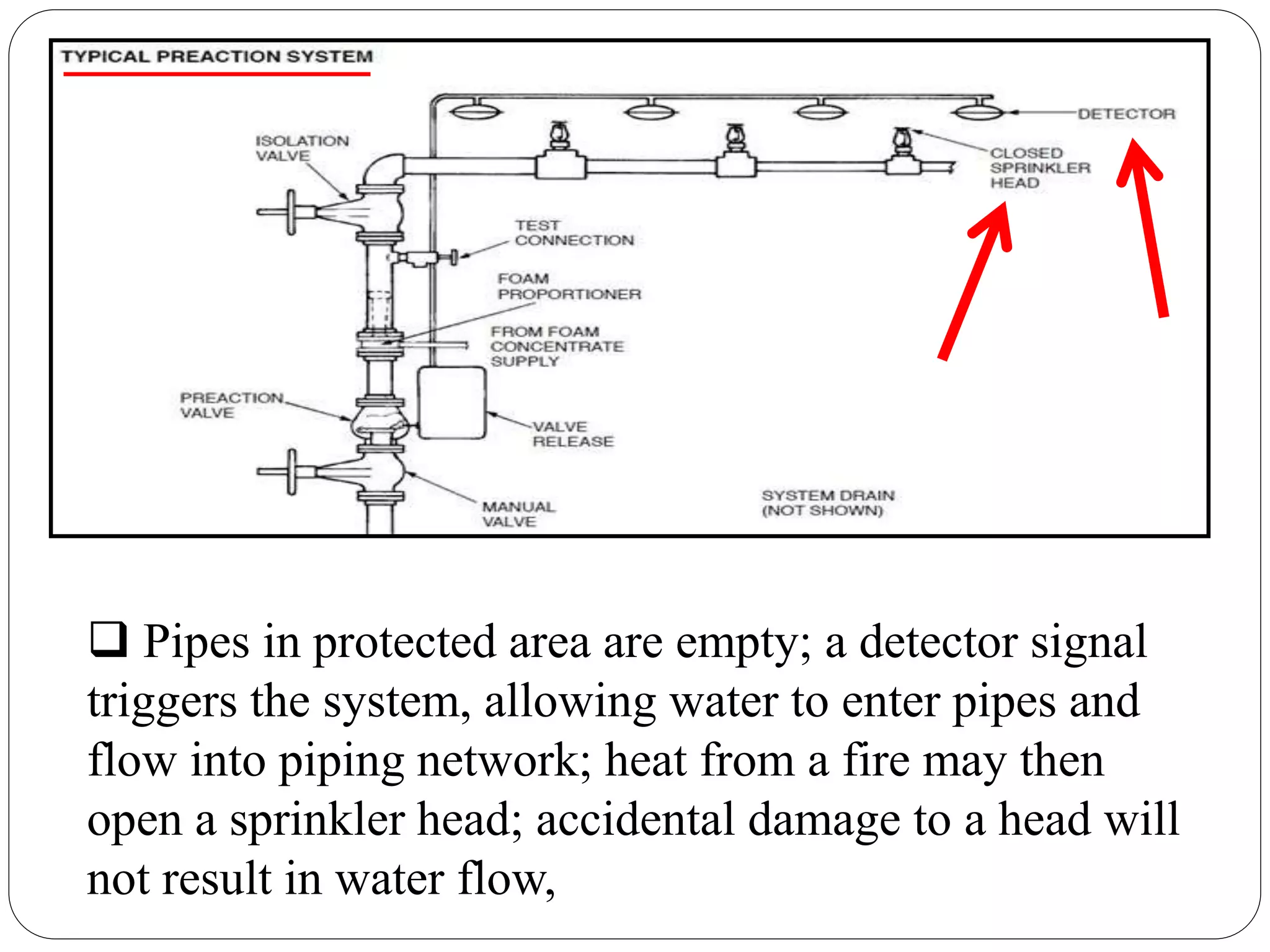 Fire sprinkler systems | PPT
