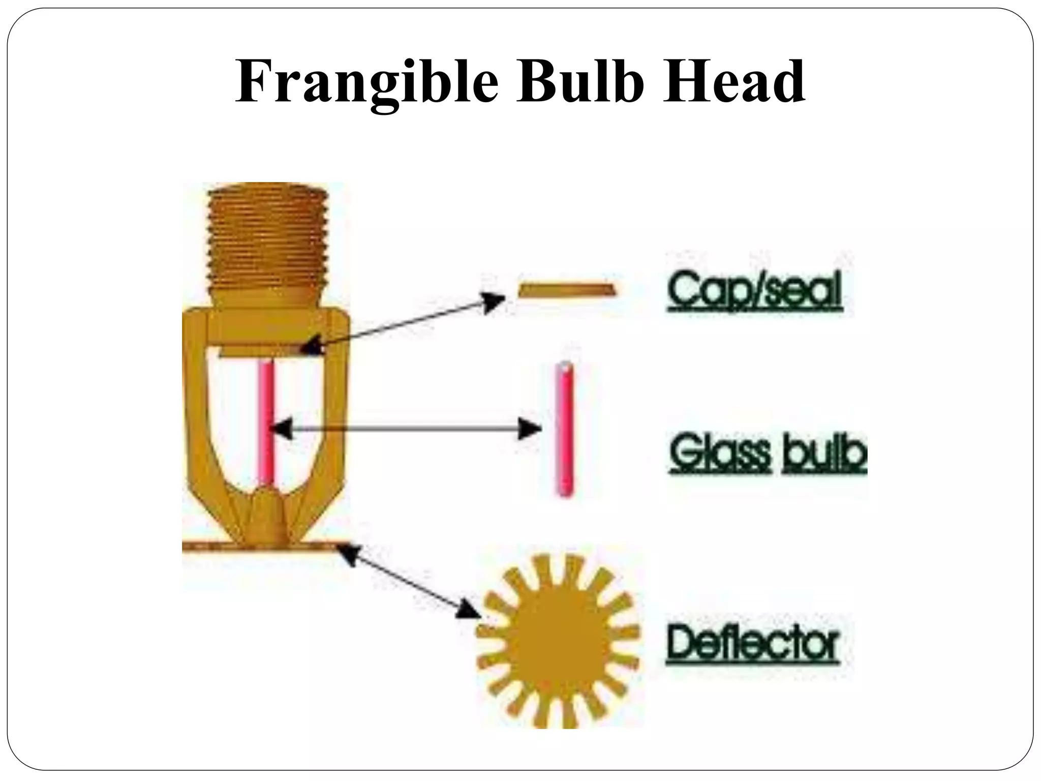 Fire sprinkler systems | PPT