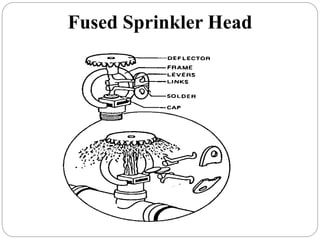 Fire sprinkler systems | PPT