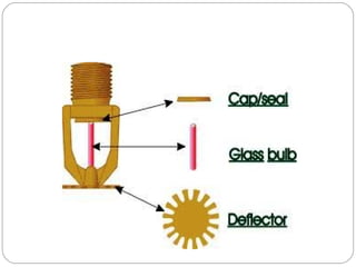 Fire Sprinkler Head Diagram