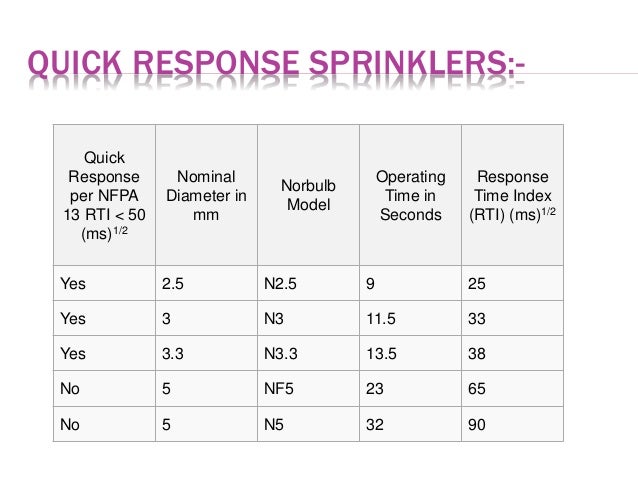 Fire Sprinkler Pipe Size Chart Residential Fire Sprinkler System