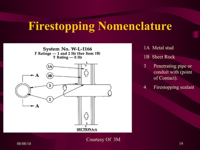 Firestopping info | PPT