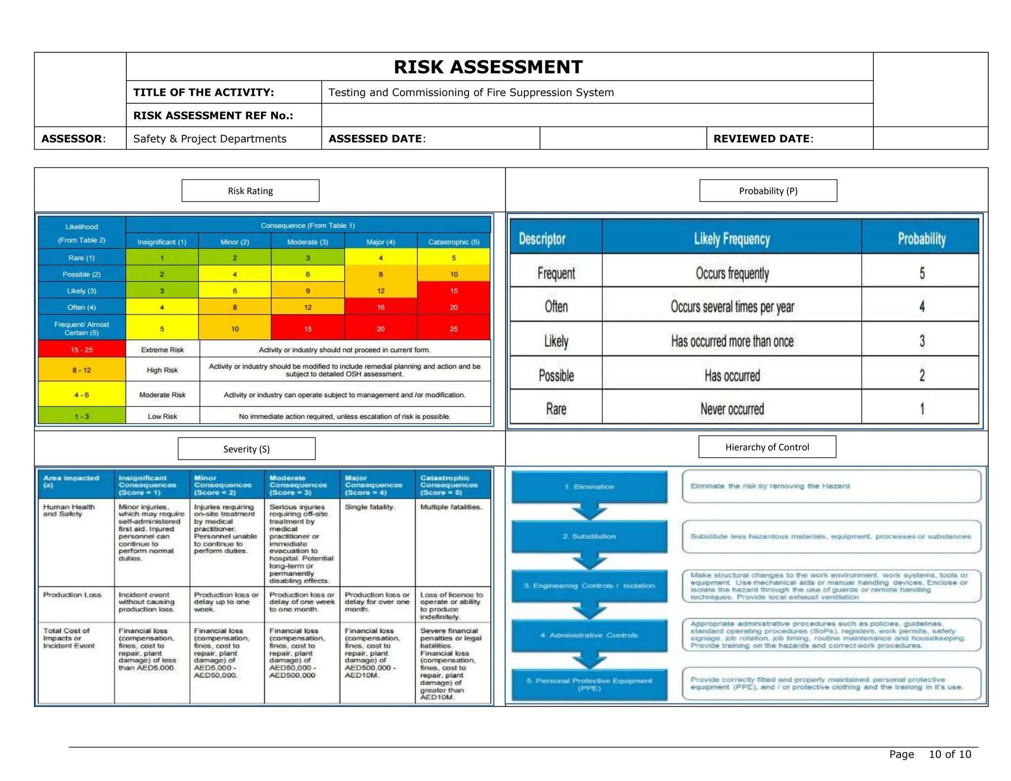 Fire Suppression System Risk assessment file | DOC