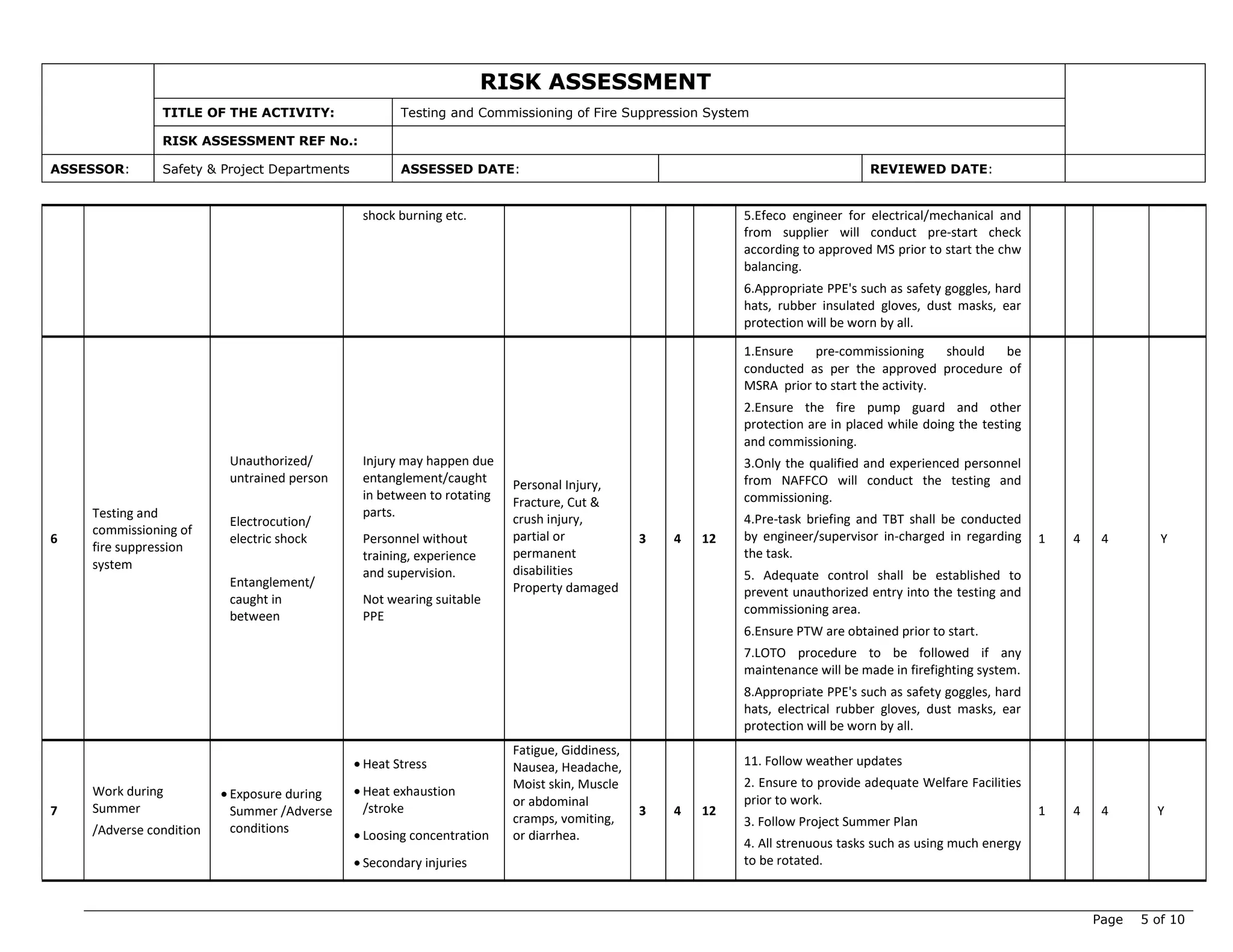 Fire Suppression System Risk assessment file | DOC