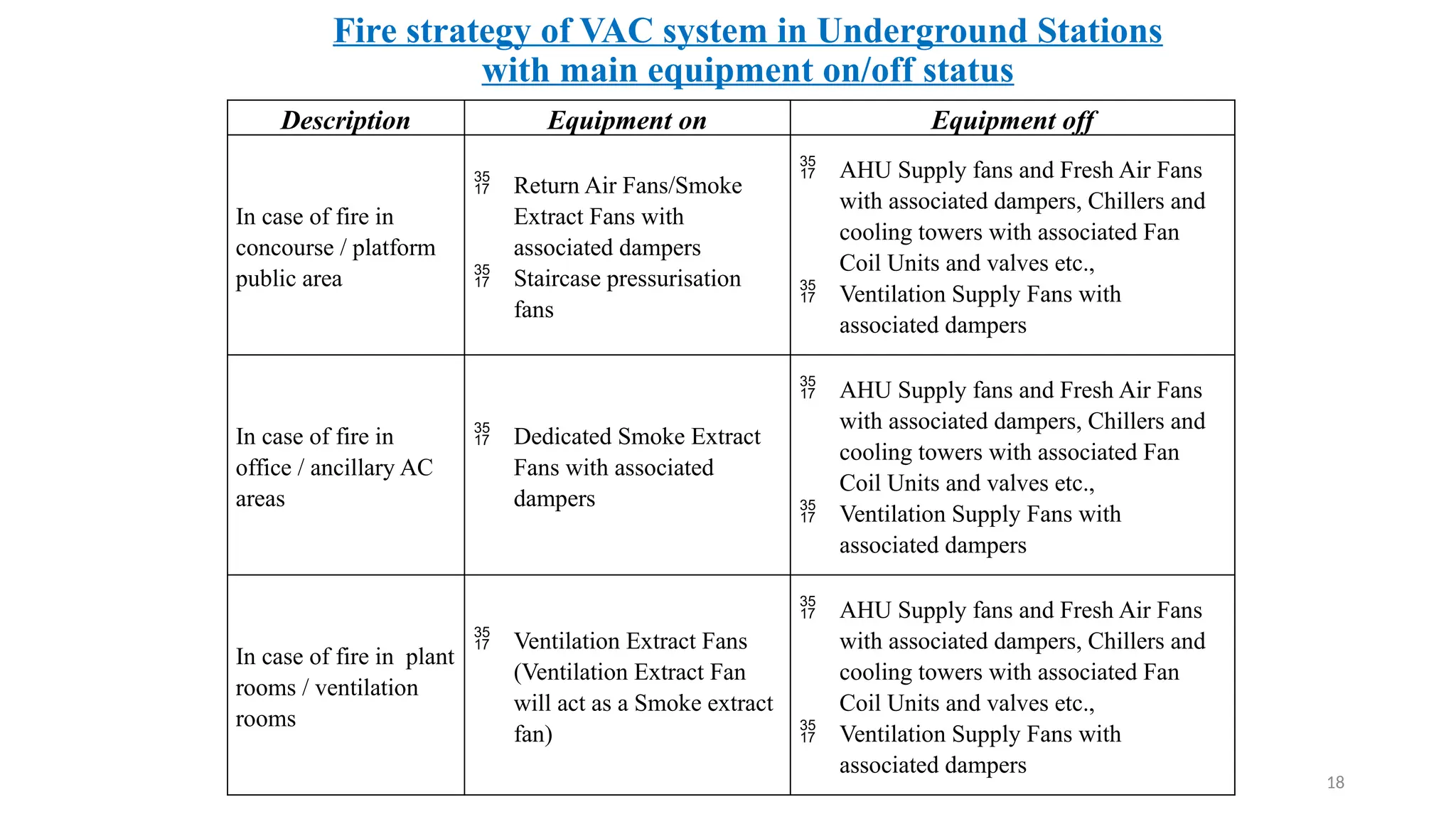 FIRE SYSTEM in Metro Systems knowledge based | PPTX