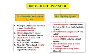 FIRE SYSTEM in Metro Systems knowledge based | PPTX