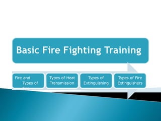 FIRE SYSYTEMSand its uses in regular usage.pptx