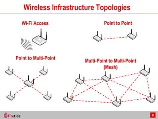 Firetide Wireless Mesh Nodes for Commercial | PPTX