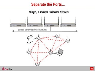 Firetide GSA Wireless Mesh Nodes | PPTX