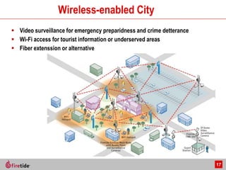 Firetide GSA Wireless Mesh Nodes | PPTX