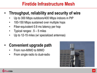 Firetide GSA Wireless Mesh Nodes | PPTX