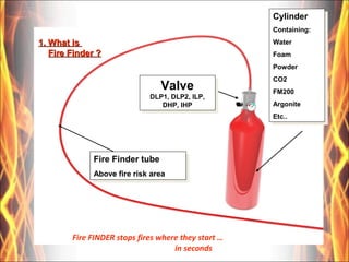 Polymer Tube Firetrace Based Automatic Fire Detection and Suppression ...