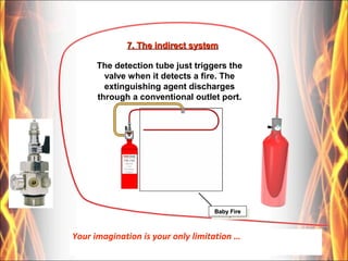 Polymer Tube Firetrace Based Automatic Fire Detection and Suppression ...