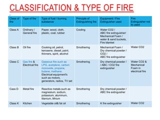 fire training fire training fire training.pptx
