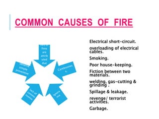 fire training fire trainingfire training.pptx